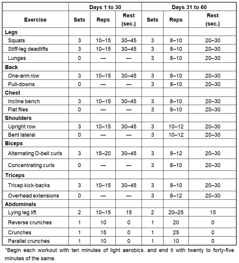 WEIGHT LOSS PLAN IN 7 DAYS (PART 2) - Maximize Your Metabolism